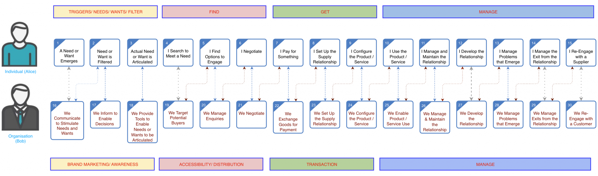 Customer-Supplier Engagement Framework – Information Answers