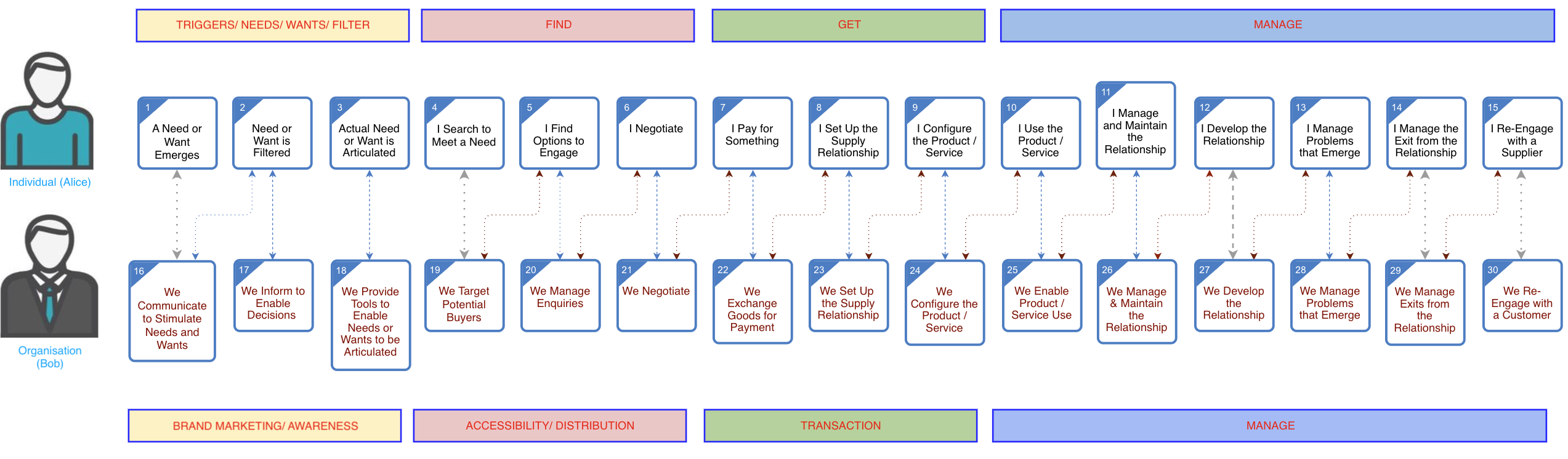 Customer – Supplier Engagement Framework for the 20’s – Information Answers